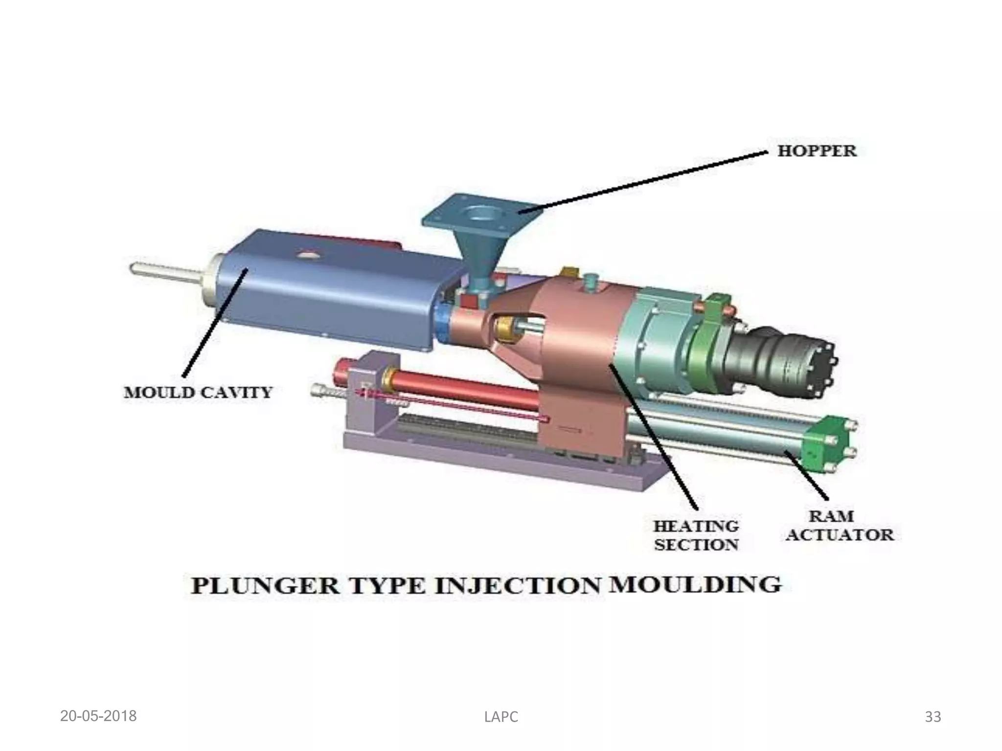 Special Machines -Introduction to all Units & Unit 1: Manufacturing of ...