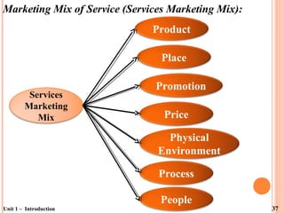 Service Management Introduction | PPT