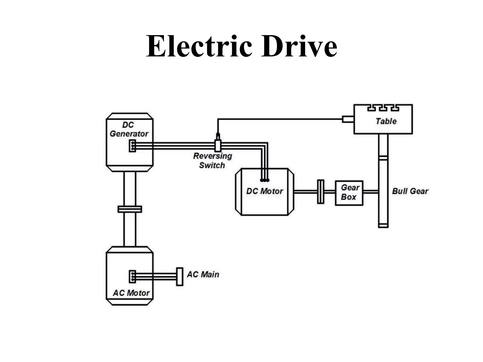 Special Machines Unit 2: Reciprocating machines | PPTX