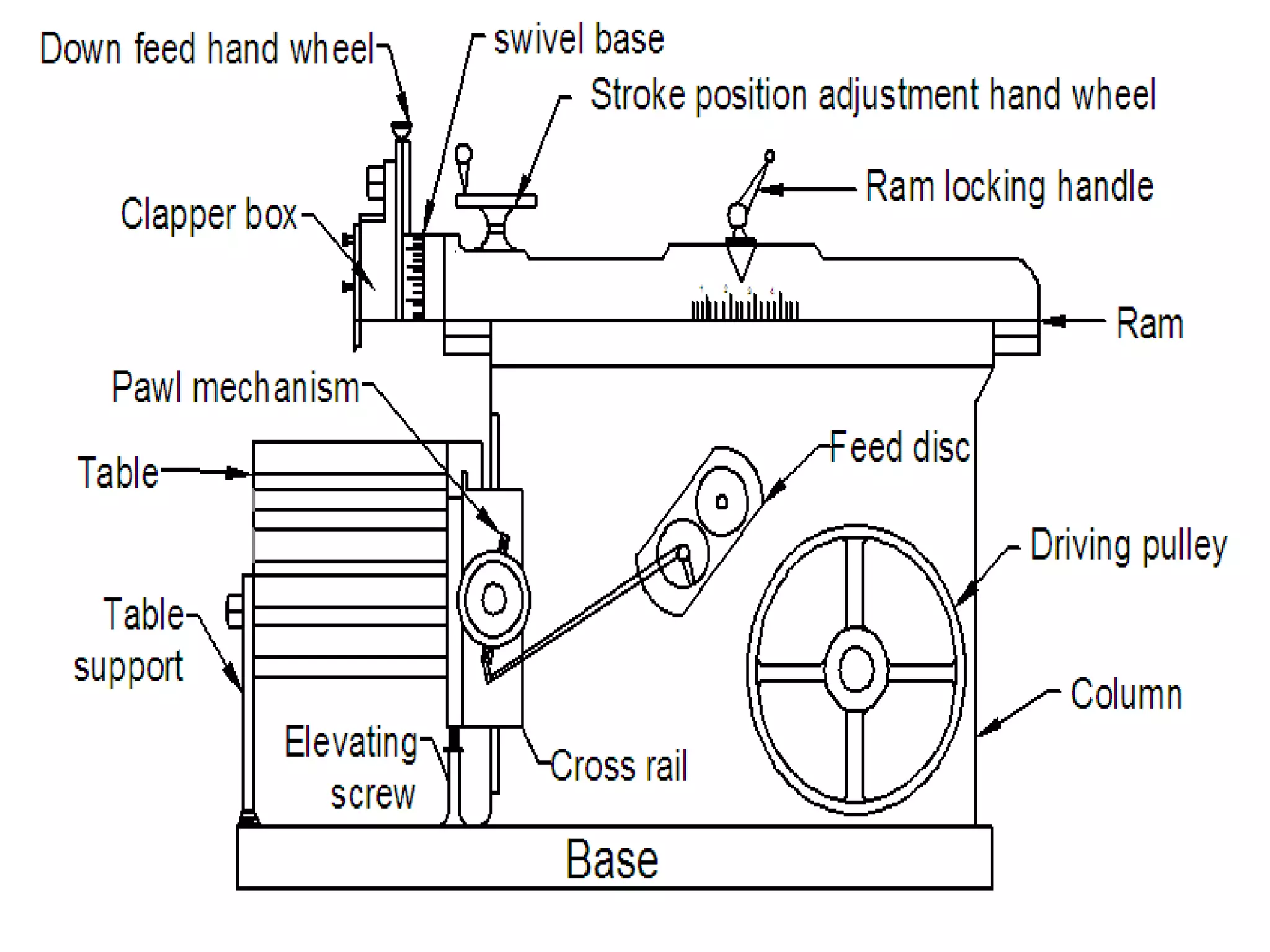 Special Machines Unit 2: Reciprocating machines | PPT