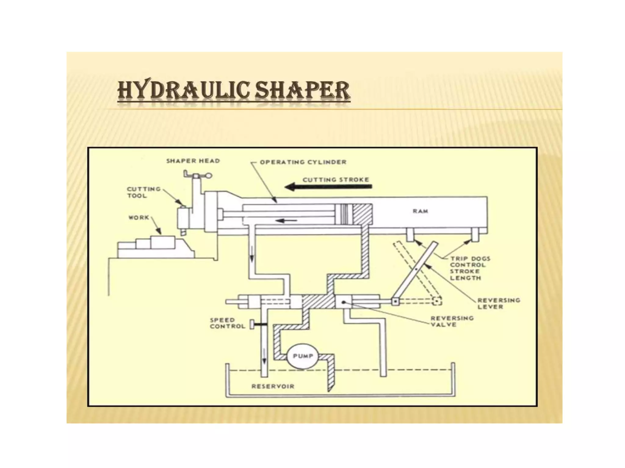 Special Machines Unit 2: Reciprocating machines | PPTX