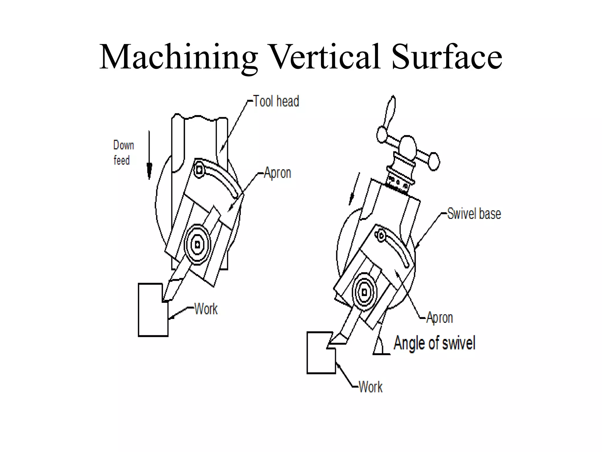 Special Machines Unit 2: Reciprocating machines | PPT
