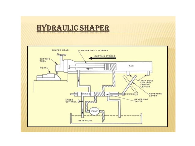 Special Machines Unit 2: Reciprocating machines | PPT