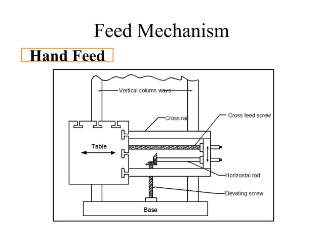 Special Machines Unit 2: Reciprocating machines | PPT