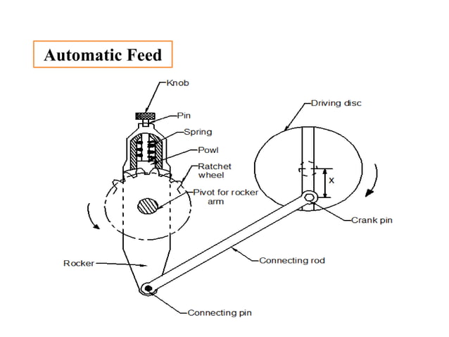 Special Machines Unit 2: Reciprocating machines | PPT