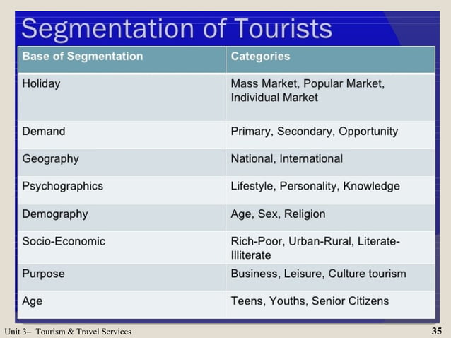 Service Management Tourism and Travel Services | PPT | Travel ...