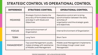 201 - Strategic Management [Unit 5: Evaluation and Control] [BBA II ...