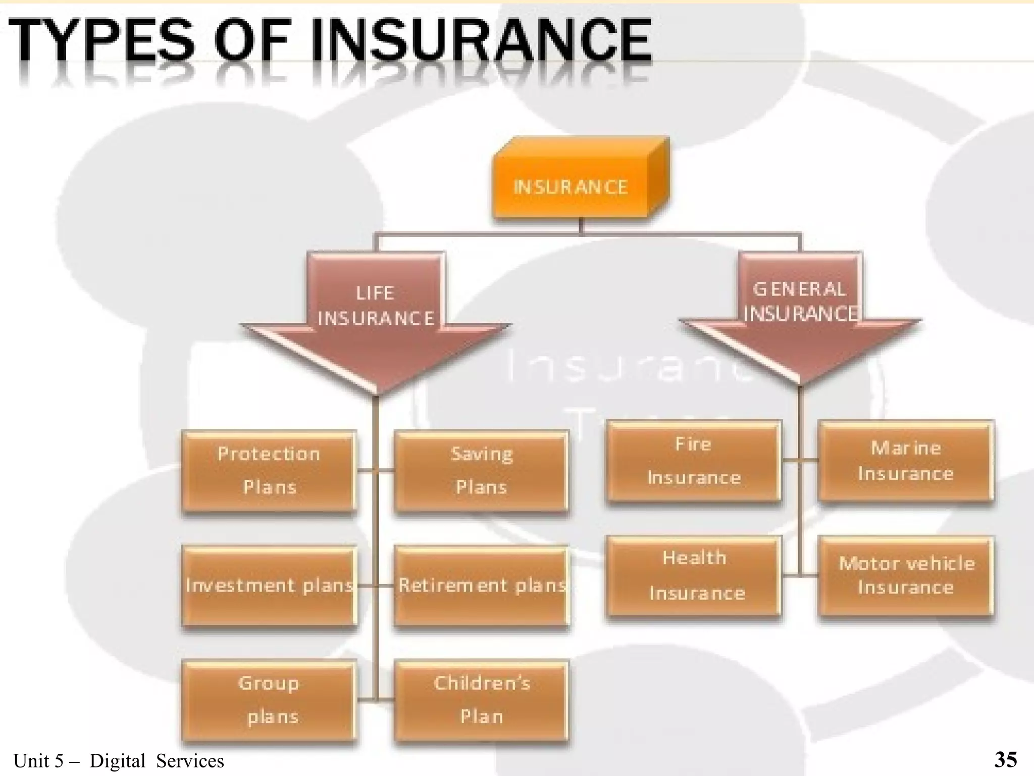 Service Management Digital Services | PPT