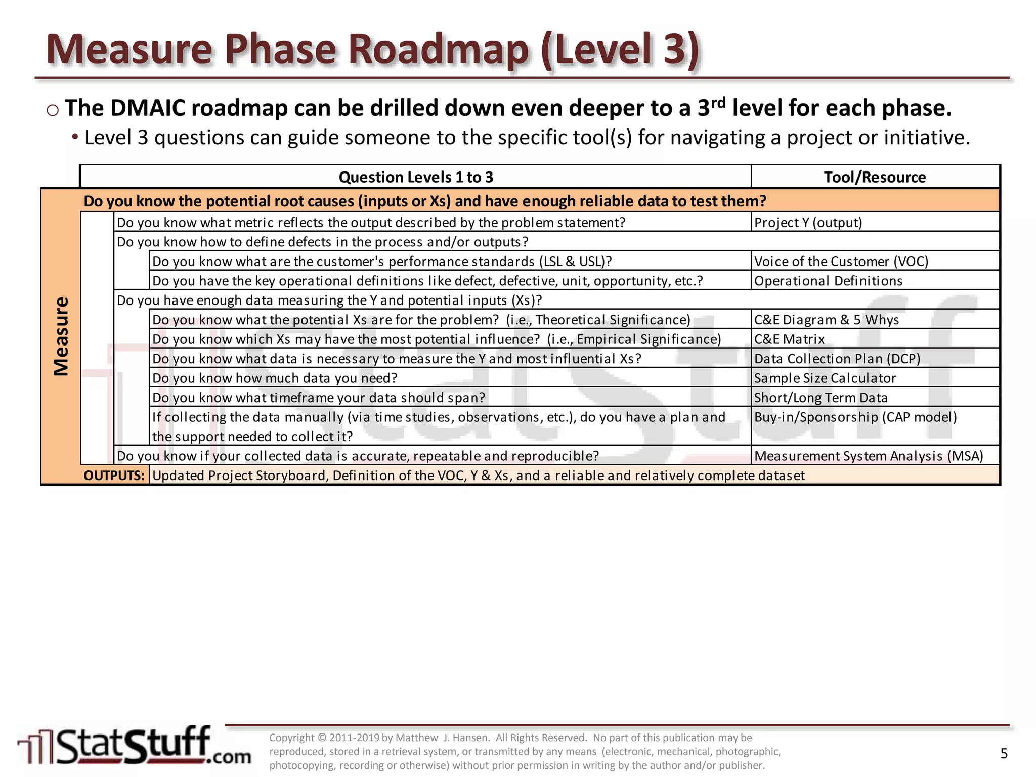 Measure Phase Roadmap (Level 3) with Matt Hansen at StatStuff | PPT