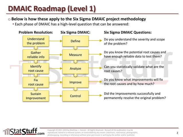 Measure Phase Roadmap (Level 3) with Matt Hansen at StatStuff | PPT