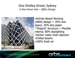 Green Building Performance in Australia | PPTX