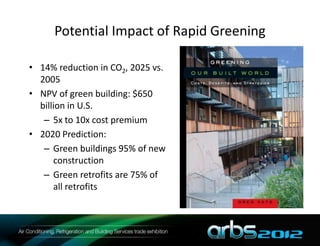 Green Building Performance in Australia | PPTX