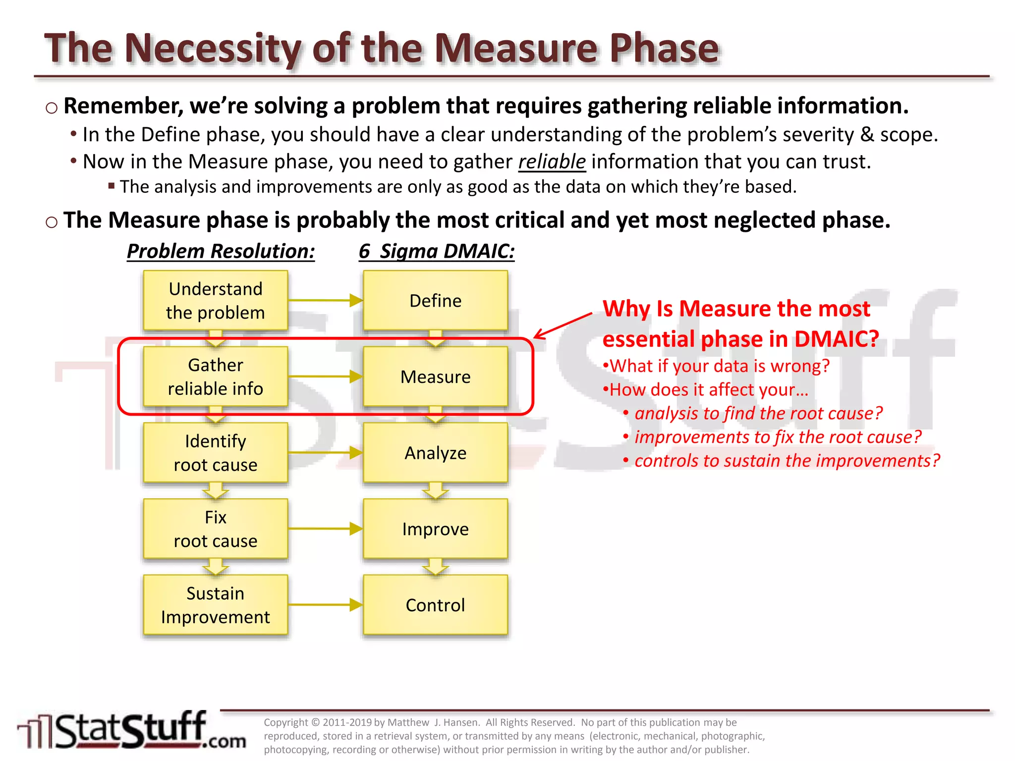 The Necessity of the Measure Phase with Matt Hansen at StatStuff | PPT