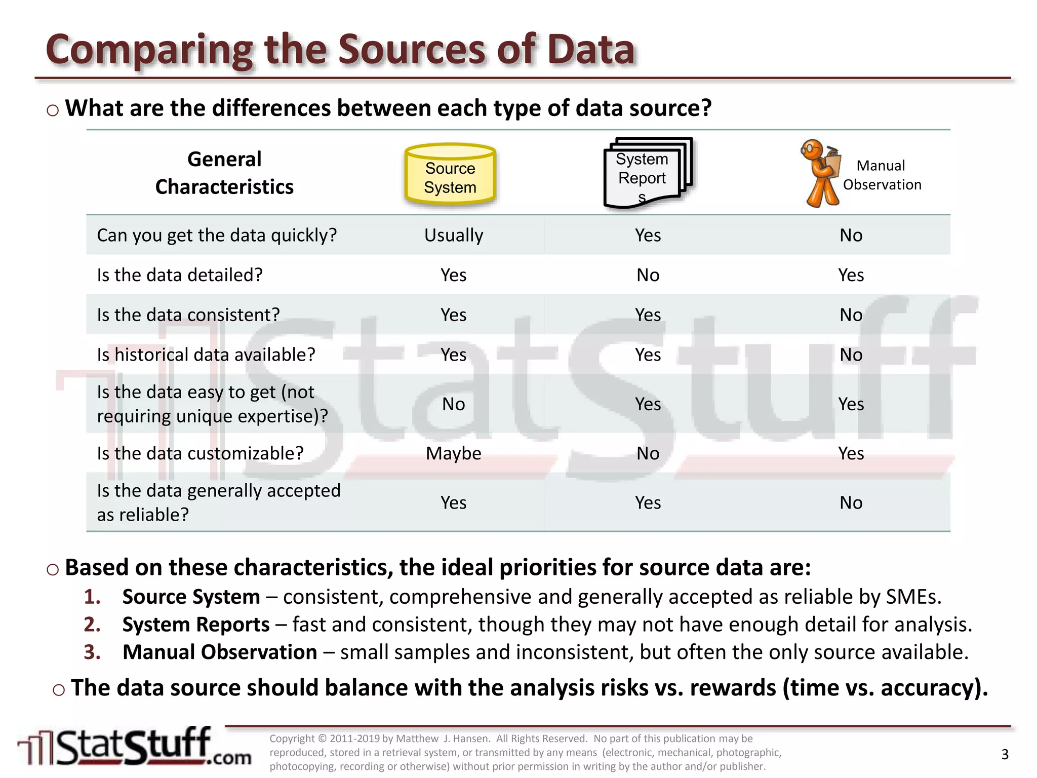 Different Sources of Data with Matt Hansen at StatStuff | PPT