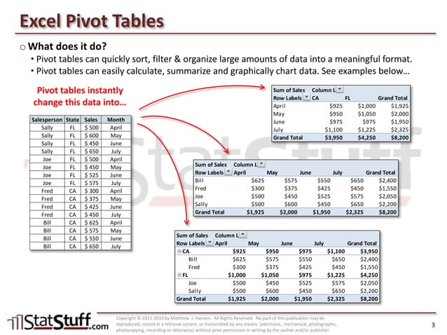 Advanced Excel Features with Matt Hansen at StatStuff | PPT