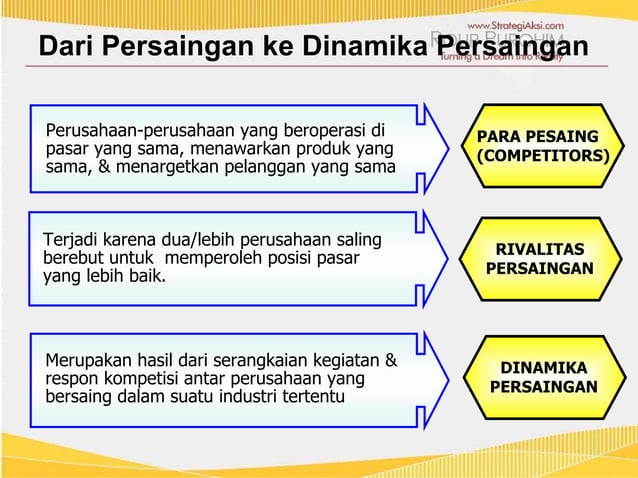 Dinamika persaingan | PPT