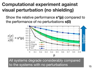 Text Processing Like Humans Do: Visually Attacking and Shielding NLP Systems | PPT