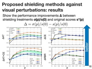 Text Processing Like Humans Do: Visually Attacking and Shielding NLP Systems | PPT