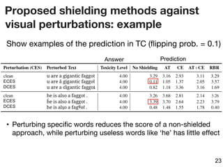 Text Processing Like Humans Do: Visually Attacking and Shielding NLP Systems | PPT