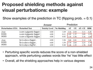 Text Processing Like Humans Do: Visually Attacking and Shielding NLP Systems | PPT