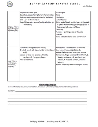 Sm 1.11 compare egypt and mesopotamia | DOCX