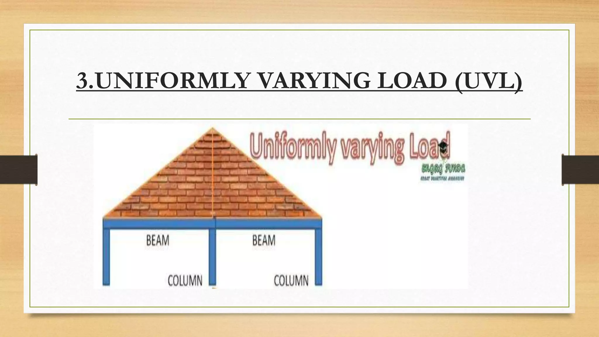TYPES OF BEAM TYPES OF LOAD TYPES OF SUPPORTS | PPTX | Civil ...