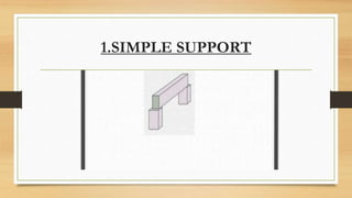 TYPES OF BEAM TYPES OF LOAD TYPES OF SUPPORTS | PPTX