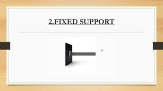 TYPES OF BEAM TYPES OF LOAD TYPES OF SUPPORTS | PPTX