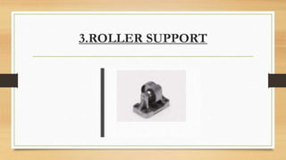 TYPES OF BEAM TYPES OF LOAD TYPES OF SUPPORTS | PPTX