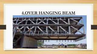 TYPES OF BEAM TYPES OF LOAD TYPES OF SUPPORTS | PPTX