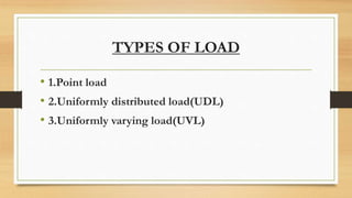 TYPES OF BEAM TYPES OF LOAD TYPES OF SUPPORTS | PPTX