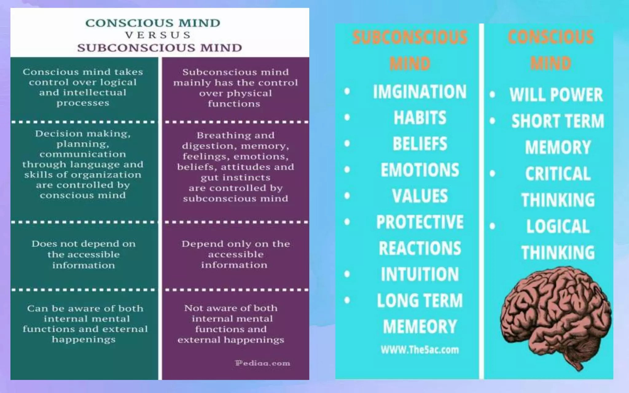 The power of our subconscious mind | PPTX