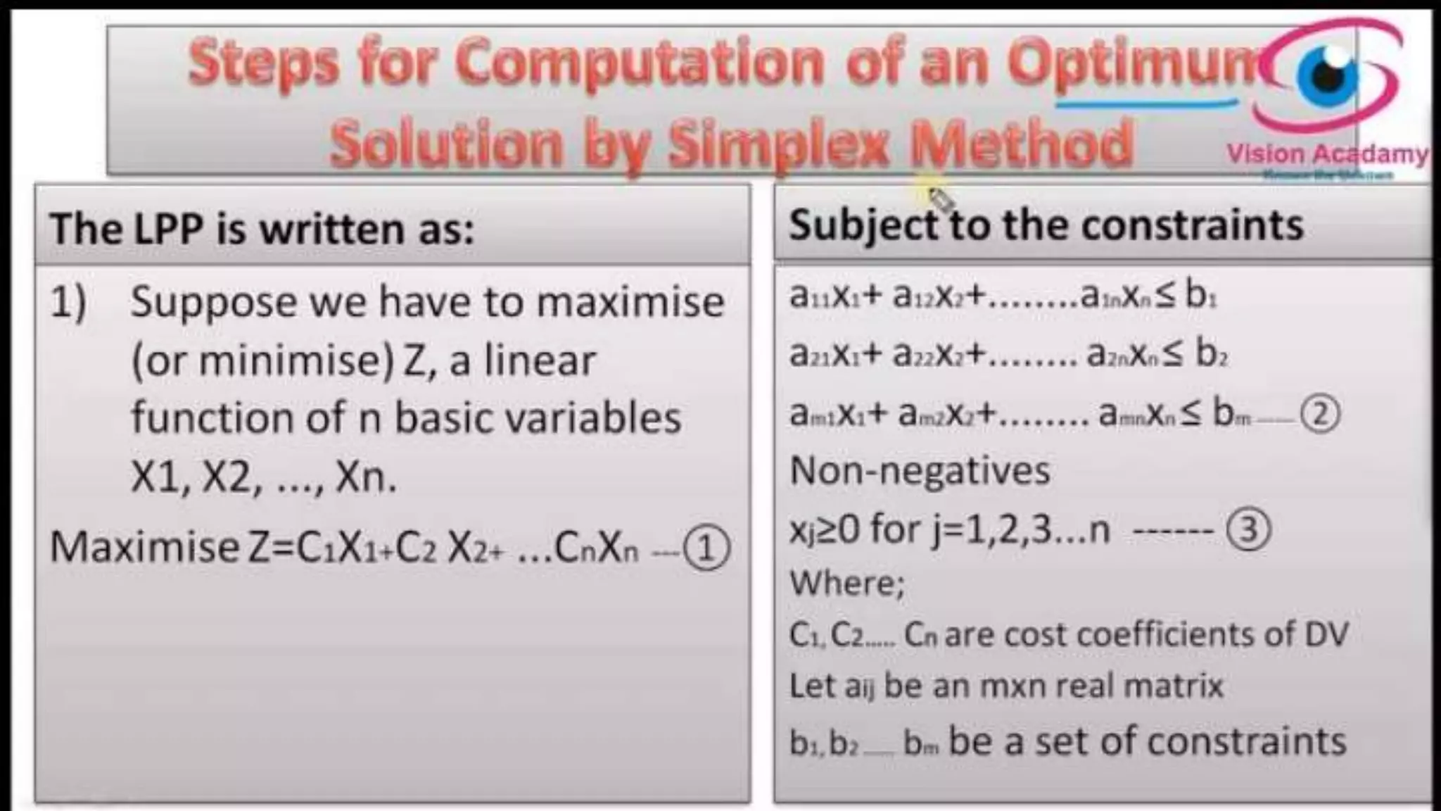 Simplex method | PPT