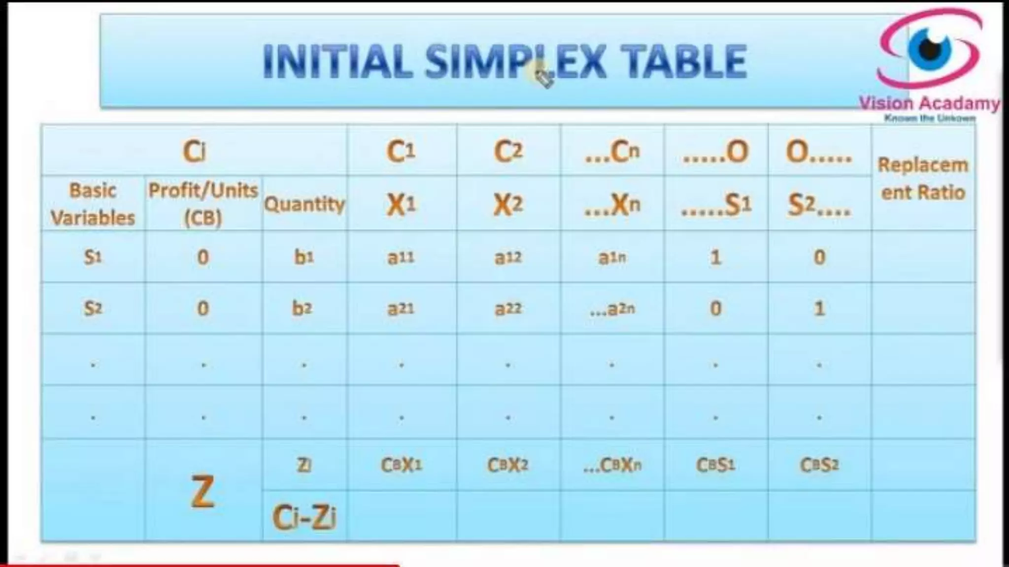Simplex method | PPT