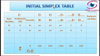 Simplex method | PPT