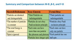 M-B, B-E, and F-D comparisons statistical physics | PDF