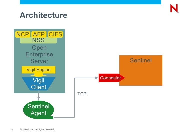 Using Novell Sentinel Log Manager To Monitor Novell Applications