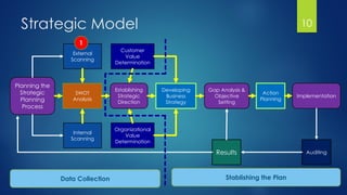 Strategic Management part_01_03 | PPT