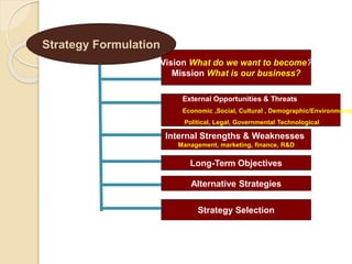 strategic management | PPTX