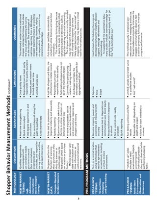 Measuring Shopper Behavior | PDF