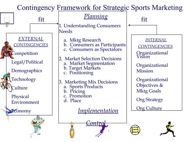 Sports Marketing : A new perspective ! | PPT