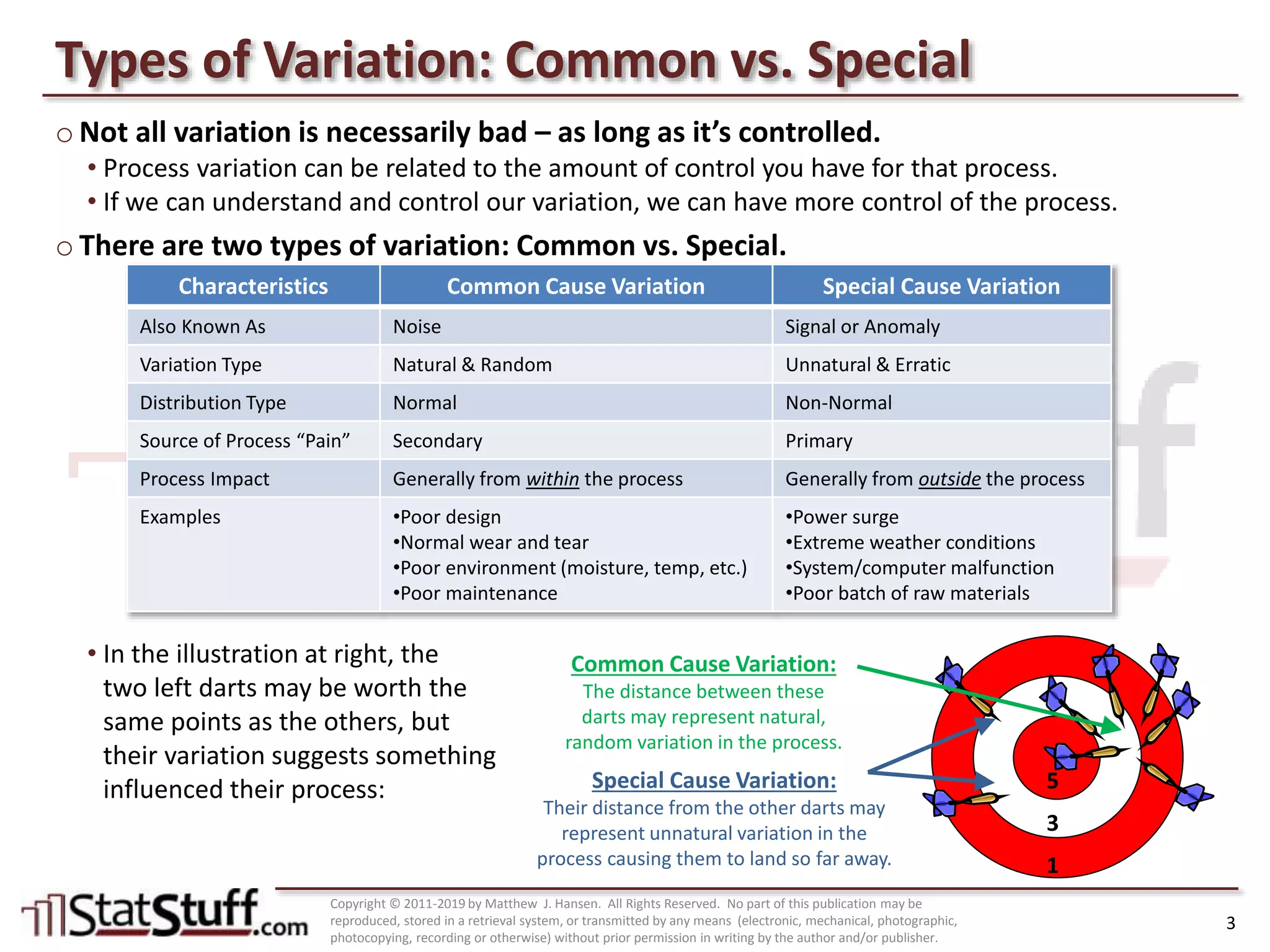 Variation Causes (Common vs. Special) | PPTX