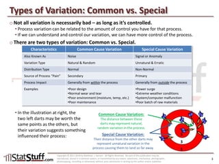Variation Causes (Common vs. Special) | PPTX