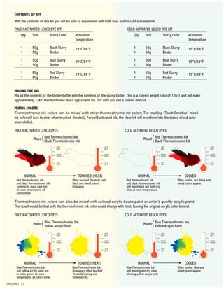 Thermochromic users guide demonstrates how to use color changing ink sm 142 rev01 | PDF