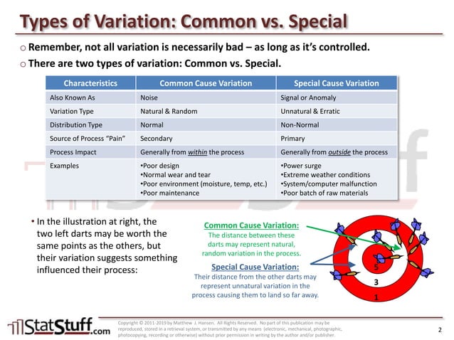 Statistical Process Control (SPC) | PPT