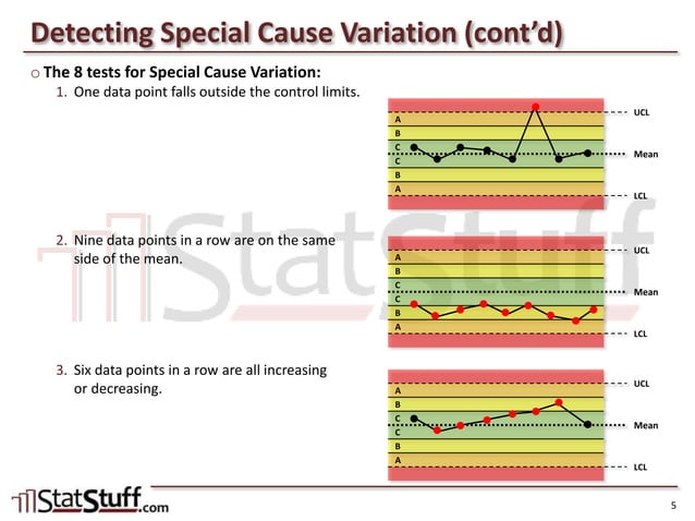 Testing for Special Cause Variation | PPT