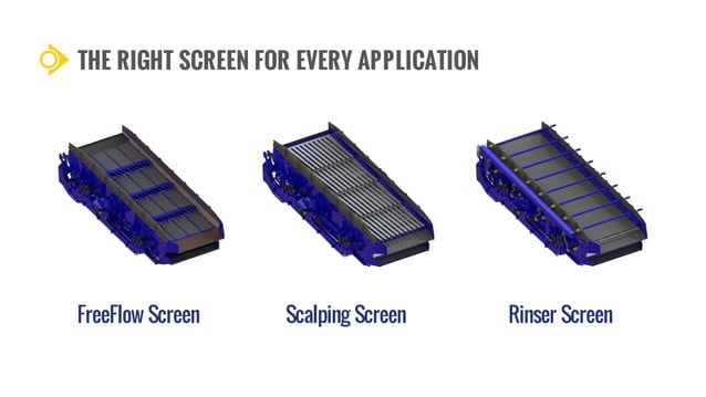 SM186 Mobile Screener - screen box types available | PPT