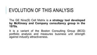 GE 9 cell matrix strategic management subject | PPTX