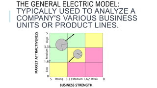 GE 9 cell matrix strategic management subject | PPTX