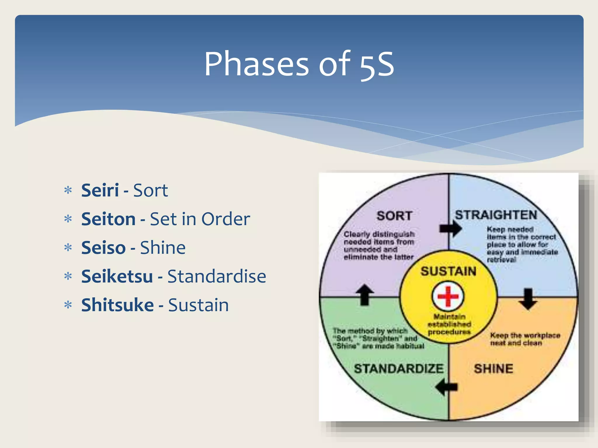 5s Implementation - Case Study | PPTX